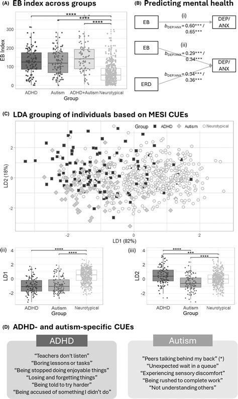 Emotional Burden In School As A Source Of Mental Health Problems Associated With Adhd Andor