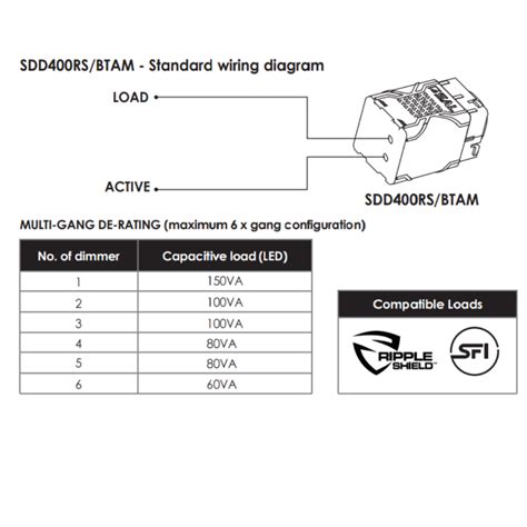 Smart Human Centric Lighting Control Pixie Plus