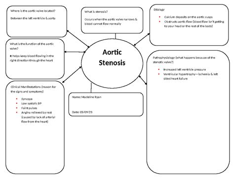 Aortic Stenosis Concept Map Aortic Stenosis Name Madeline Ryan Date 0309 What Is Stenosis