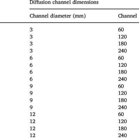 Schematic Representation Of Measurement Setup Of Cyclic Voltammetry