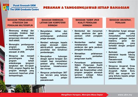 Mengenai Pusat Siswazah Ukm Graduate Centre