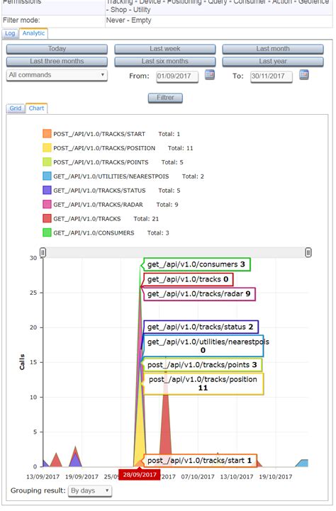 Mywakes For Developers Develop Debug Analyse Application
