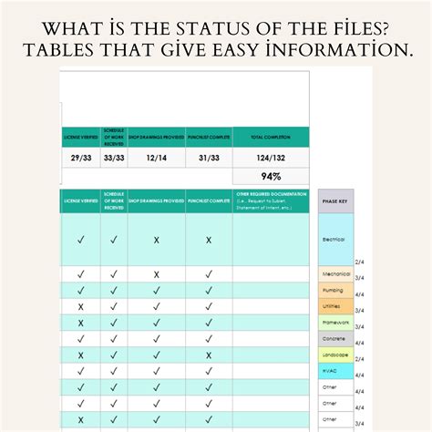 Construction Subcontractor Documentation Tracker Worksheet Etsy