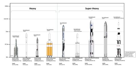 Spacex Launch Costs