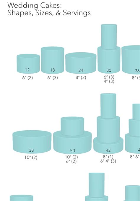 Wedding And Party Cake Serving Chart Quick Reference Guide Pdf Etsy