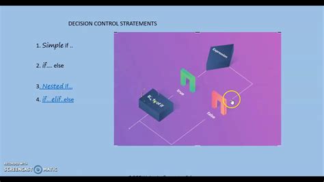 Control Statements In Python Youtube
