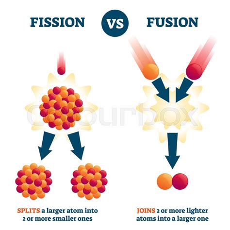 Fission Chemistry