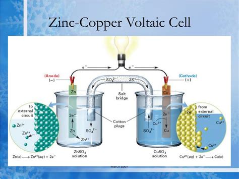 Ppt Chapter 22 Electrochemistry Powerpoint Presentation Free