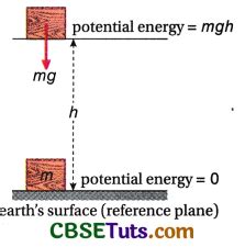 What Is Gravitational Potential Energy Definition And Solved Examples