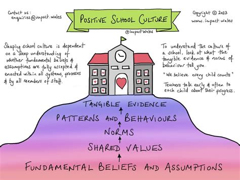 Natalie Swayn Posted On Linkedin