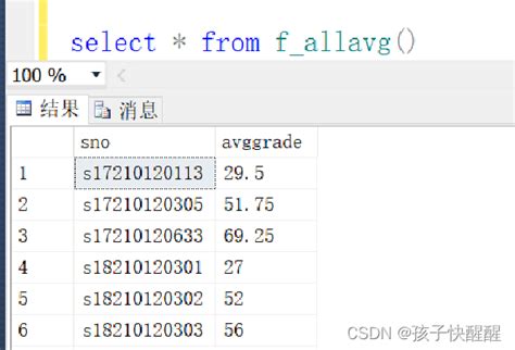 数据库——sql Server存储过程and存储函数sql Server 存储函数 Csdn博客