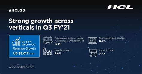 Investors Hcltech Anupam Adeeb 26 Comments