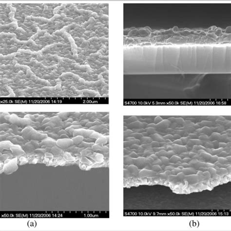 Atomic Focus Microscope Shows The Variation Of The Surface Roughness Download Scientific