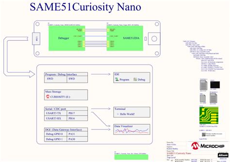 Sam E51 Curiosity Nano 评估套件