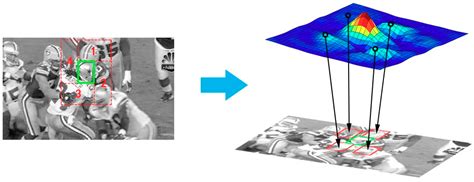 Adaptive Context Aware And Structural Correlation Filter For Visual Tracking