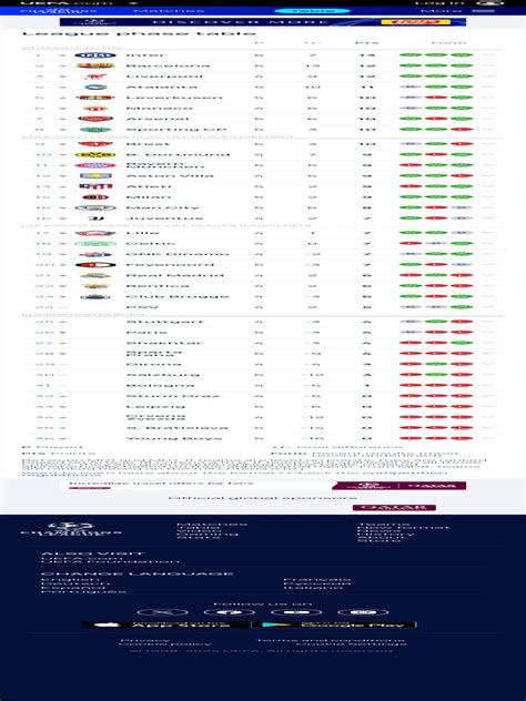 Table And Standings Uefa Champions League 202425 Pdf Uefa Champions
