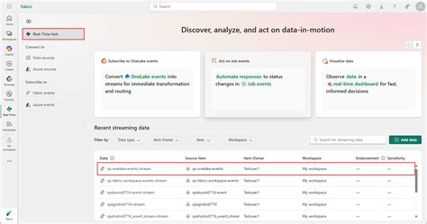 get onelake events in fabric real time hub microsoft fabric microsoft learn