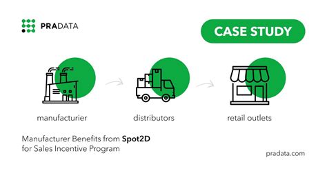 Sales Manufacturing Spot2d Success Businessgrowth Pradata