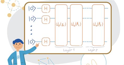 Quantum Algorithms For Optimization Problems