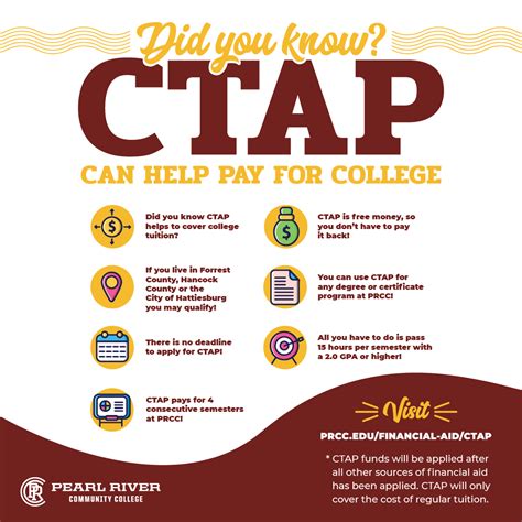 Ctap Program Helps Students Pay For Tuition At Prcc Picayune Item