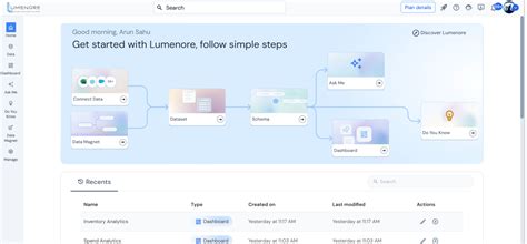 Introduction Lumenore Knowledge Base
