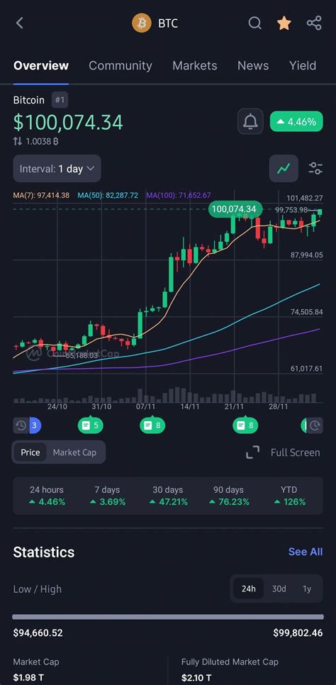 michael s on linkedin bitcoin