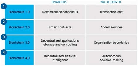 Blockchain 10 To 40 Iv Conclusion Download Scientific Diagram