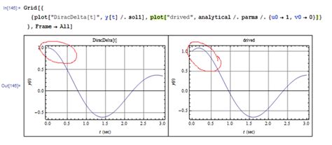 Differential Equations How To Correctly Use DSolve When The Force Is An Impulse Dirac Delta