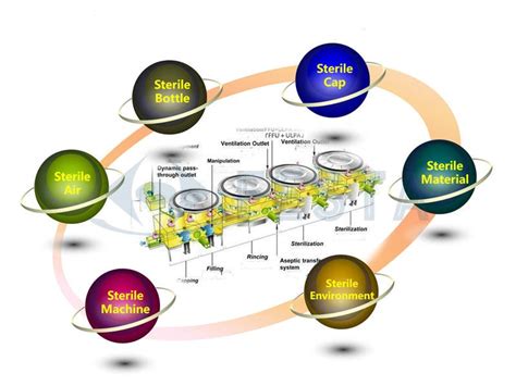 Aseptic Filling Line Smart And Efficient Festa