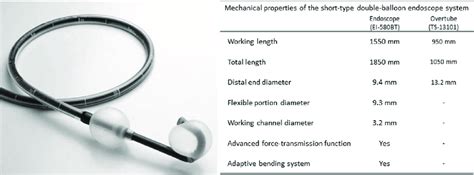 A Side Viewing Duodenoscope Could Not Pass Through The Duodenal Stent