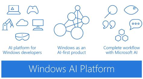 Microsoft To Work Closely With Intel On Windows Ml Software News