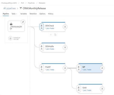 How To Develop Dynamics 365 Alm Strategy — Part 6 By Mustaque Ali