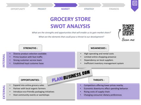 Grocery Store Swot Analysis 10 Examples Of Effective Strategies