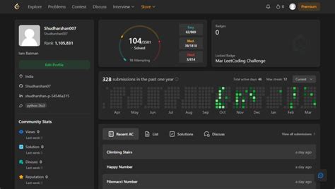 Leetcode Softwareengineering Techprofessionals Problemsolving Shudharshan P