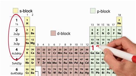 Orbital Diagram Of Beryllium Be