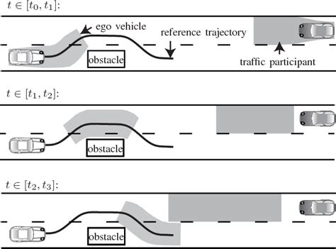 figure 1 from spot a tool for set based prediction of traffic