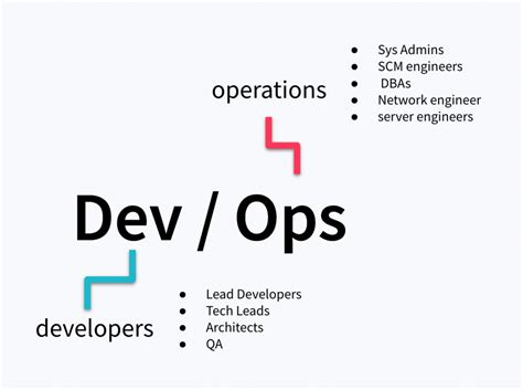 Oktana Introduction To DevOps And Continuous Integration