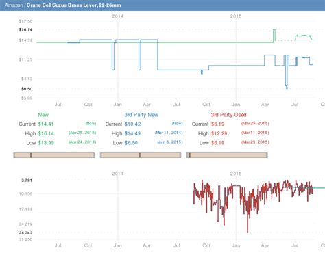 Bike Passing Etiquette Rbicycling