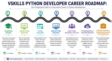 Python Certification Course Python Online Training Vskills