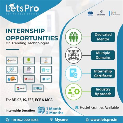 Letspro Academy On Linkedin Letspro Industryinsights