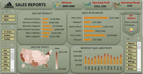 Dataanalytics Salesdashboard Excel Pivottables Visualization Pabitra Bhowmik