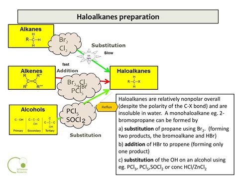 C3.5 Organic Chemistry Part 1 - ppt download