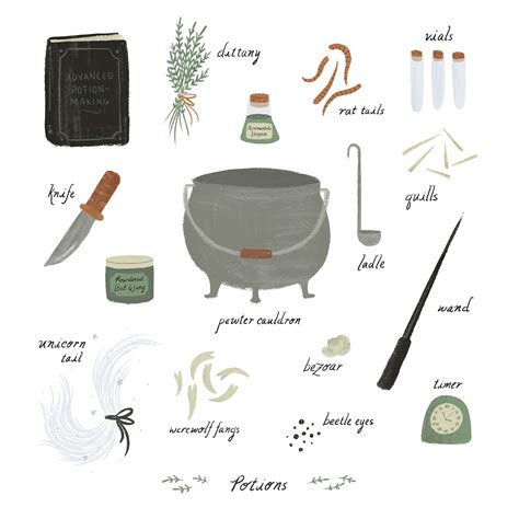 Hogwarts Class Supplies On Behance