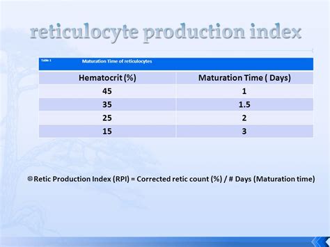 Reticulocyte Count Ppt Video Online Download