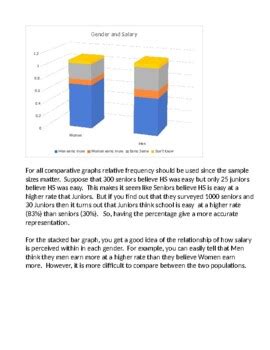 Ap Statistics Comparative Bar Graph Worksheet By Ap Statistics
