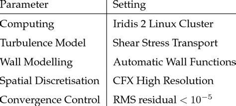 2 Computational Model Download Table