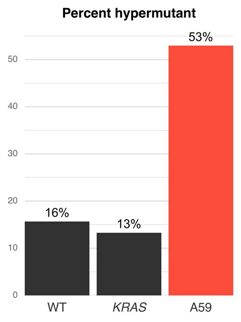 bayesian data analysis · joshua cook