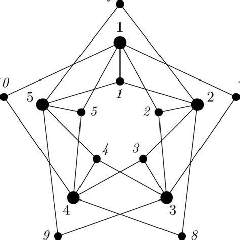 Graph G Used In The Proof Of Theorem 1 Download Scientific Diagram