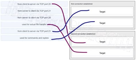 Cyberops Associate V10 Modules 5 10 Exam Answers Ccna6com