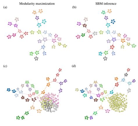 Modularity Maximization Considered Harmful Inverse Complexity Lab
